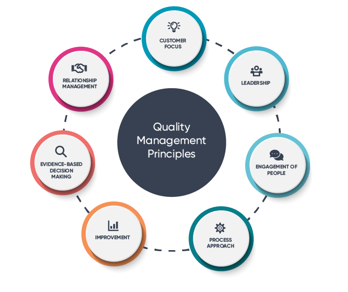 The Role of Top Management in a Quality Management System (QMS) The Role of Top Management in a Quality Management System (QMS)