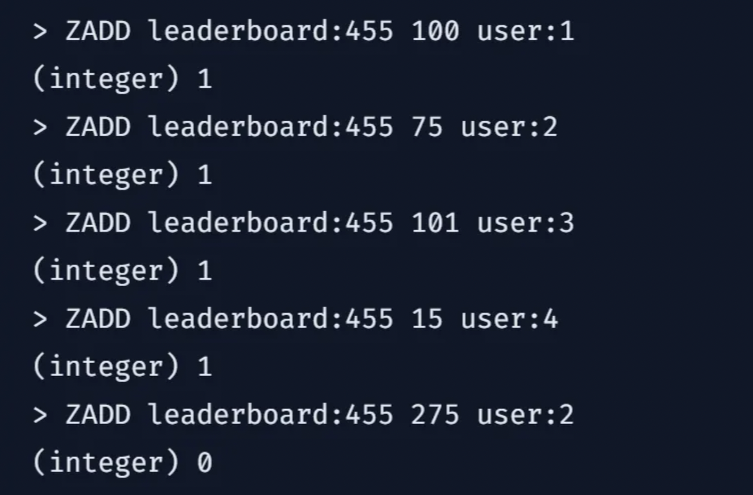 Suyog Kale on LinkedIn: Redis: Tip of the day:Utilize Redis' Sorted ... Suyog Kale on LinkedIn: Redis: Tip of the day:Utilize Redis' Sorted ...