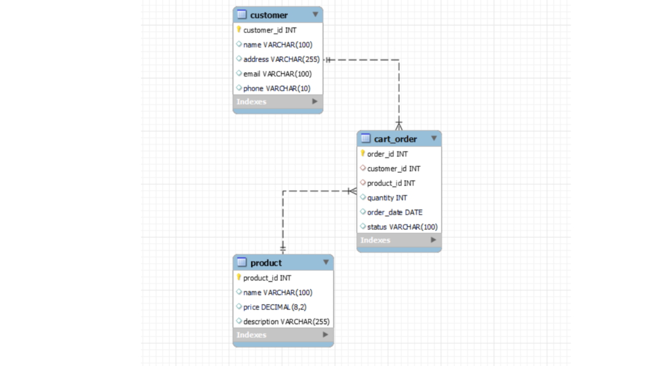 Creating a MySQL database schema πΌπ Creating a MySQL database schema πΌπ