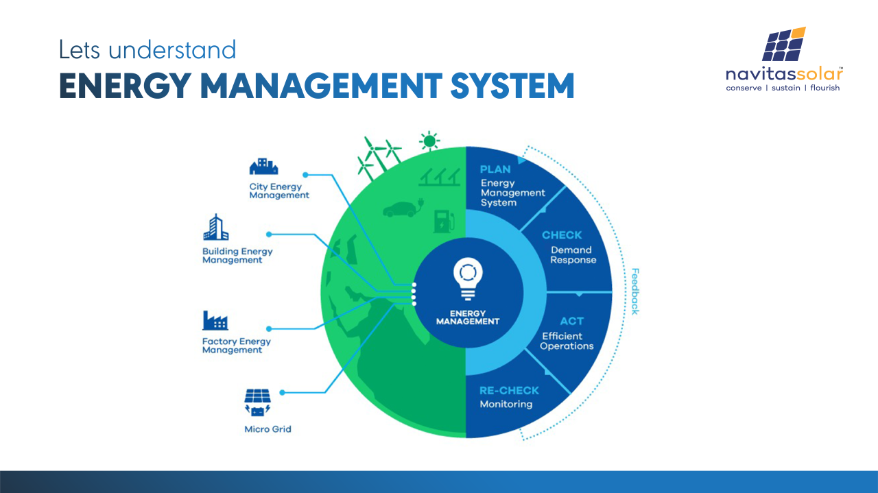 Let's understand Energy Management System Let's understand Energy Management System