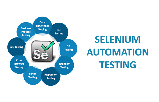 Automation Testing using Selenium Automation Testing using Selenium