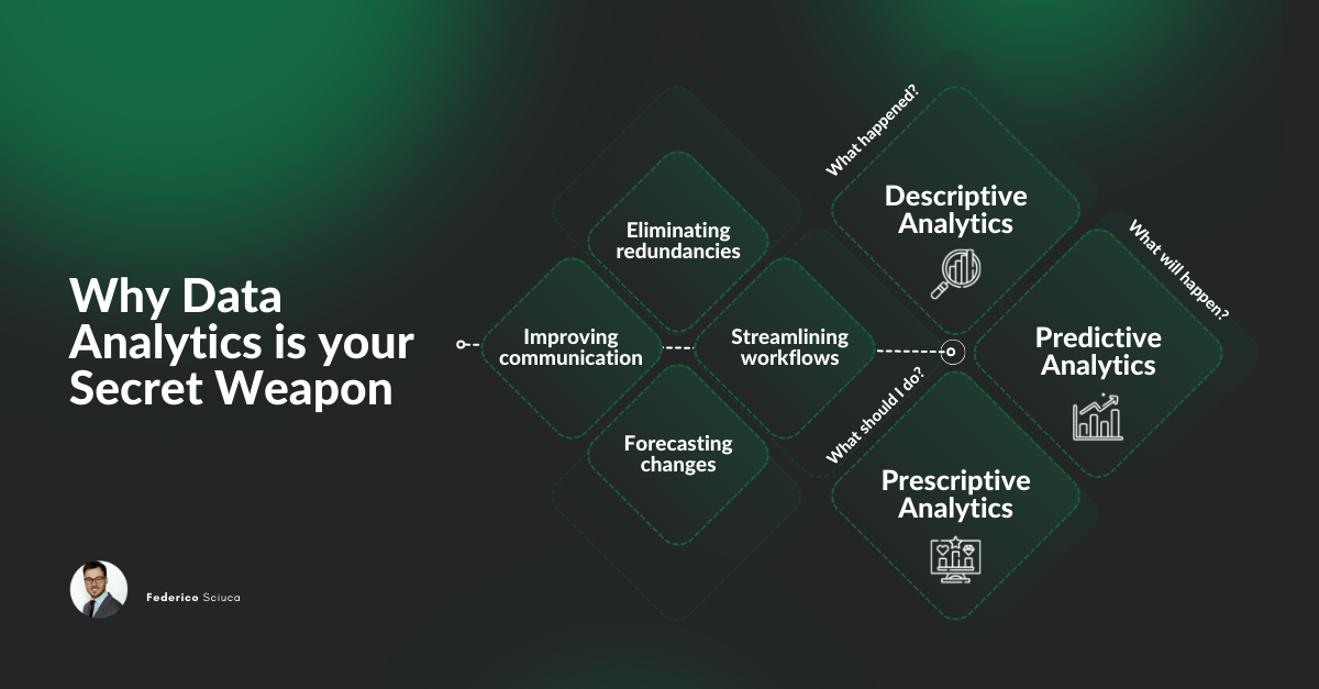 Why Data Analytics is Your Secret Weapon for Business Success Why Data Analytics is Your Secret Weapon for Business Success