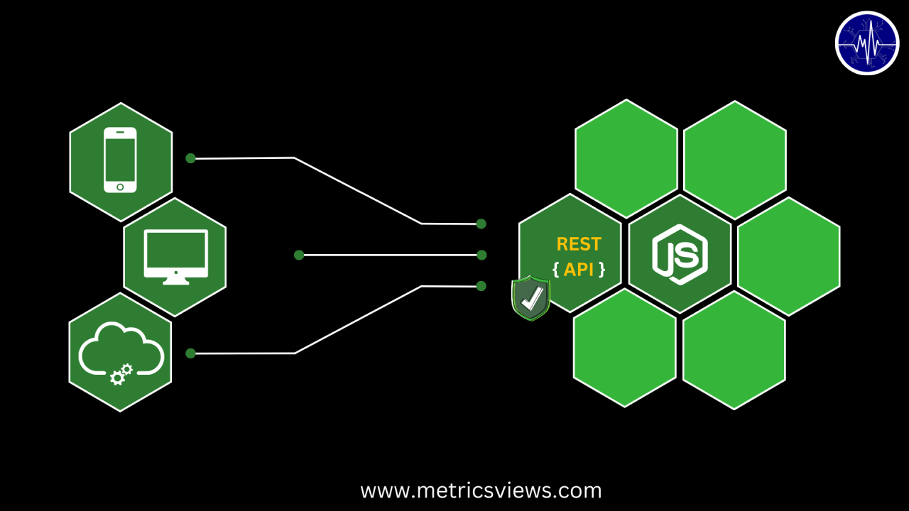 Building a RESTful API from Scratch with Node.js Building a RESTful API from Scratch with Node.js