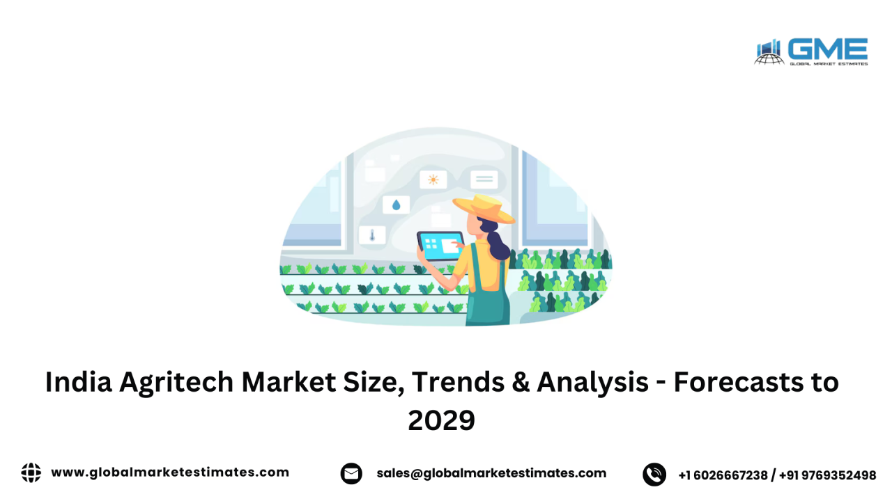 India Agritech Market Size & Trends India Agritech Market Size & Trends