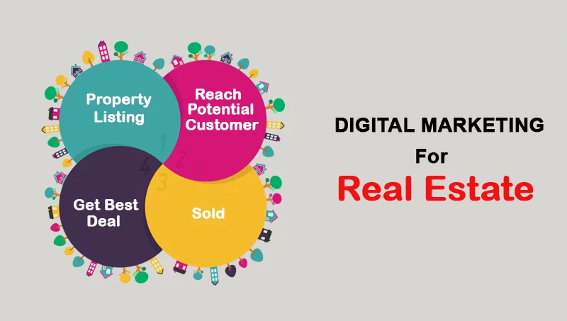 Unleashing the Power of Digital Marketing in Real Estate: A Blueprint ... Unleashing the Power of Digital Marketing in Real Estate: A Blueprint ...