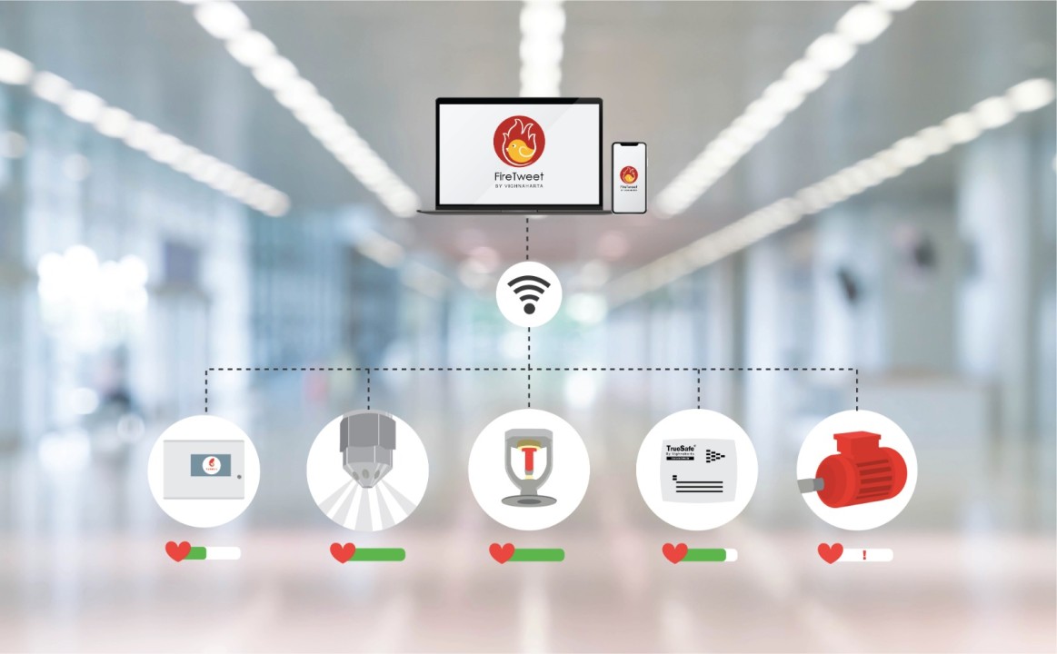 FireTweet: Revolutionizing Fire Safety with IoT FireTweet: Revolutionizing Fire Safety with IoT