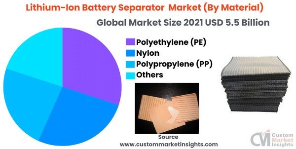 Lithium-Ion Battery Separator Market Report 2023: Industry Overview ... Lithium-Ion Battery Separator Market Report 2023: Industry Overview ...