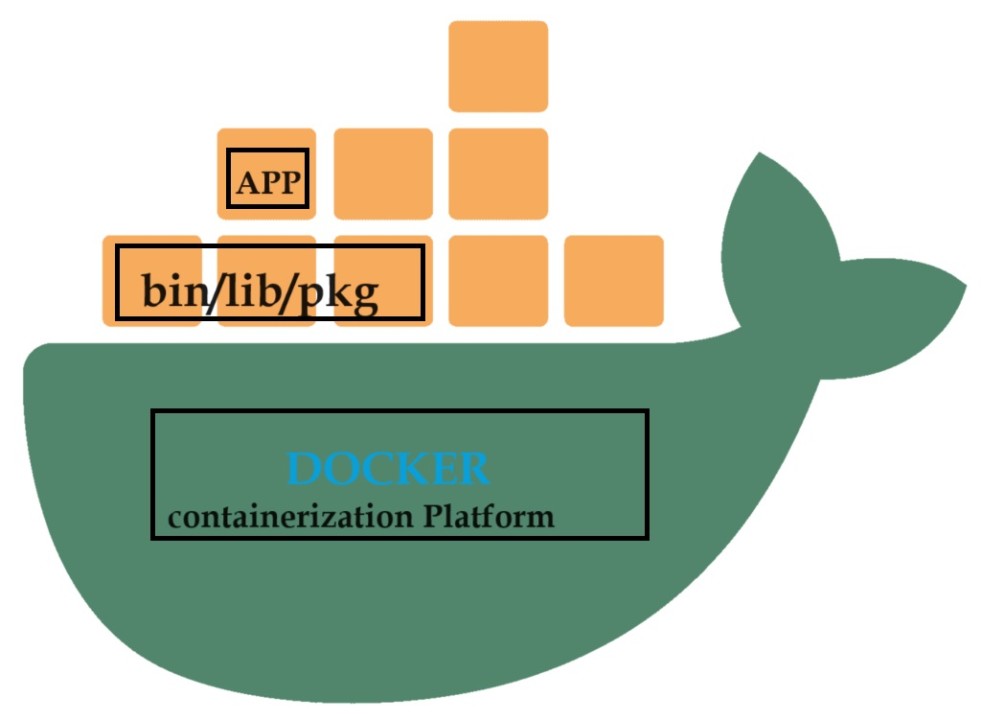Day 16 - 90daysofdevops Challenge : Docker for DevOps Engineers Day 16 - 90daysofdevops Challenge : Docker for DevOps Engineers