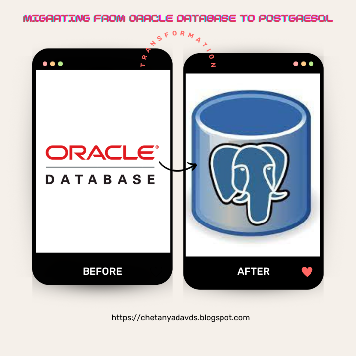 Steps for migrating from Oracle Database to PostgreSQL Steps for migrating from Oracle Database to PostgreSQL