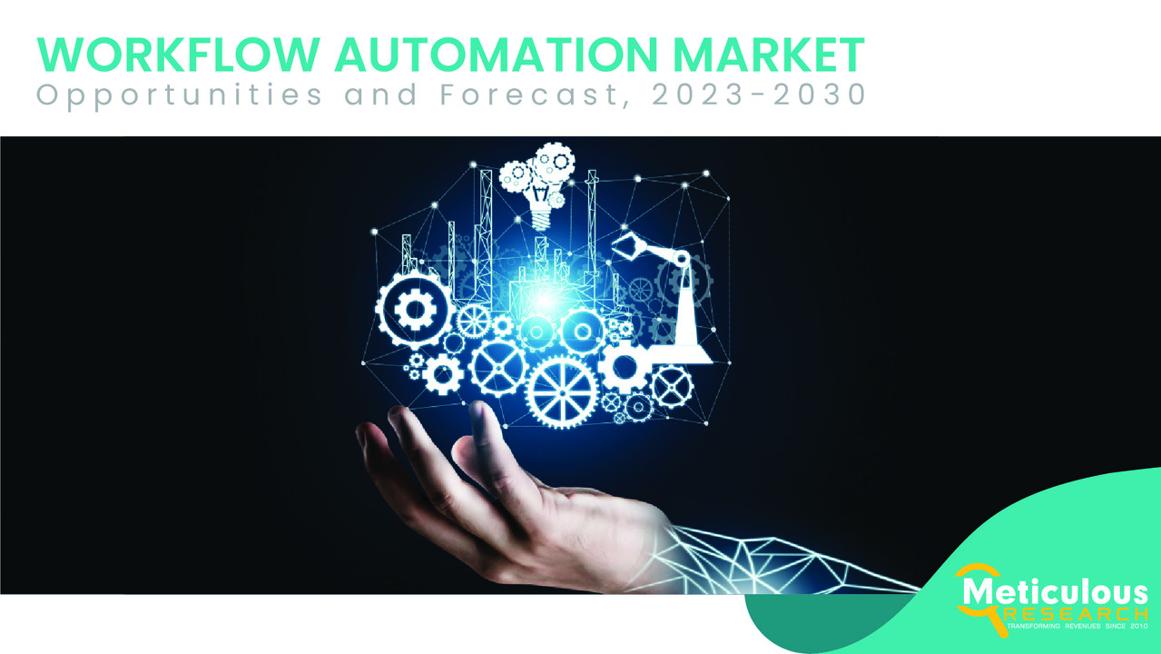 Workflow Automation Market Workflow Automation Market