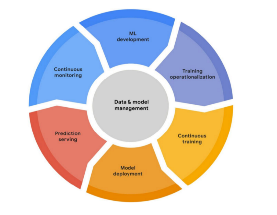 Scalable Machine Learning with Google Cloud Scalable Machine Learning with Google Cloud