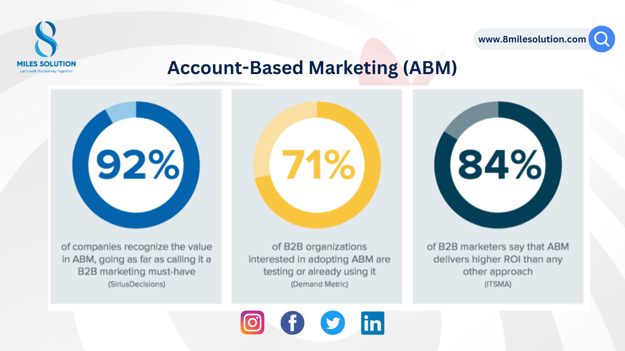 Steps to Effectively Implement Account-Based Marketing Steps to Effectively Implement Account-Based Marketing