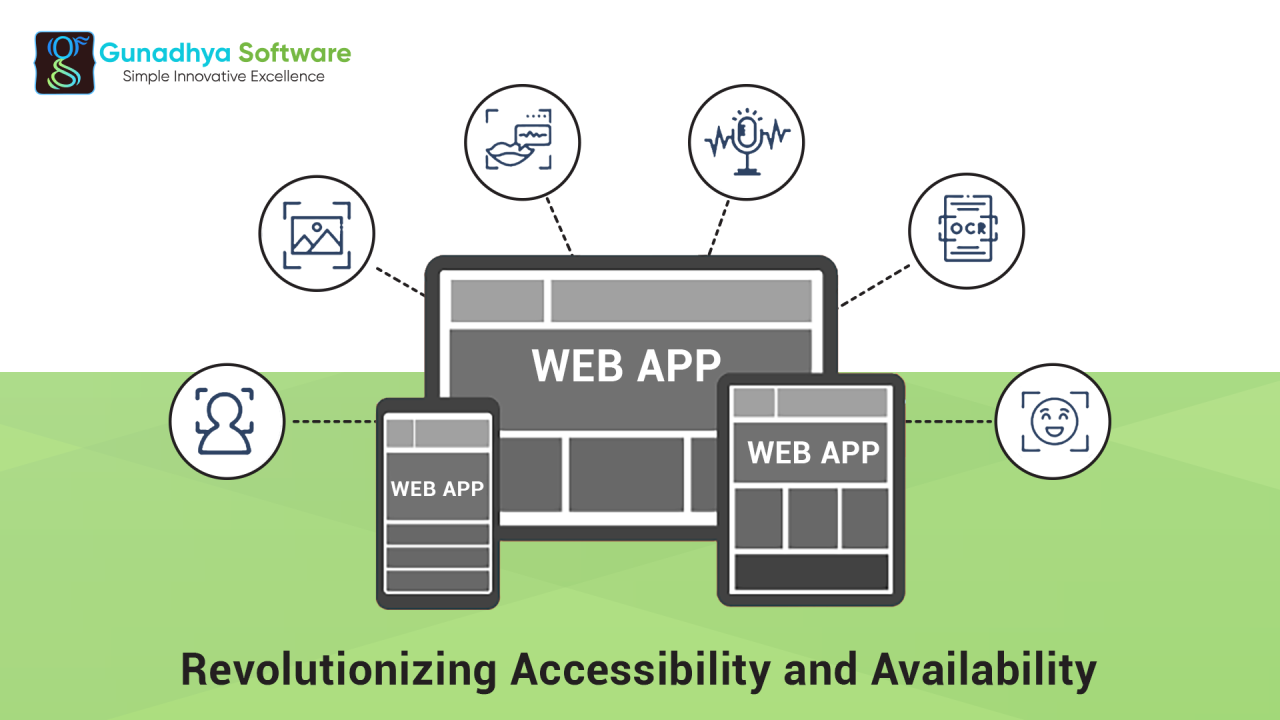 Revolutionizing Accessibility and Availability: The Importance of Web ... Revolutionizing Accessibility and Availability: The Importance of Web ...