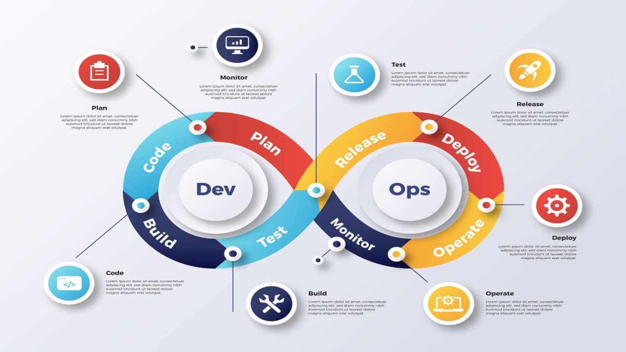 Azure DevOps Roadmap 2024 | How to Become Azure DevOps Engineer Azure DevOps Roadmap 2024 | How to Become Azure DevOps Engineer