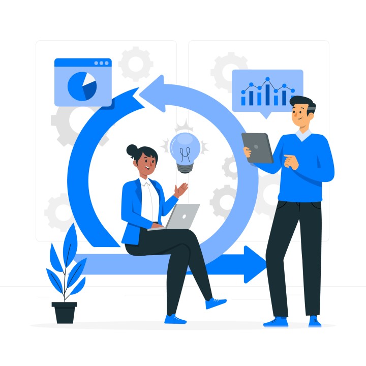 SAFe (Scaled Agile Framework) SAFe (Scaled Agile Framework)