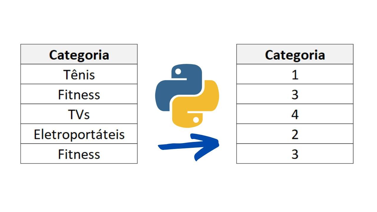 Como realizar Label Encoding em Python: Variáveis Categóricas para ... Como realizar Label Encoding em Python: Variáveis Categóricas para ...