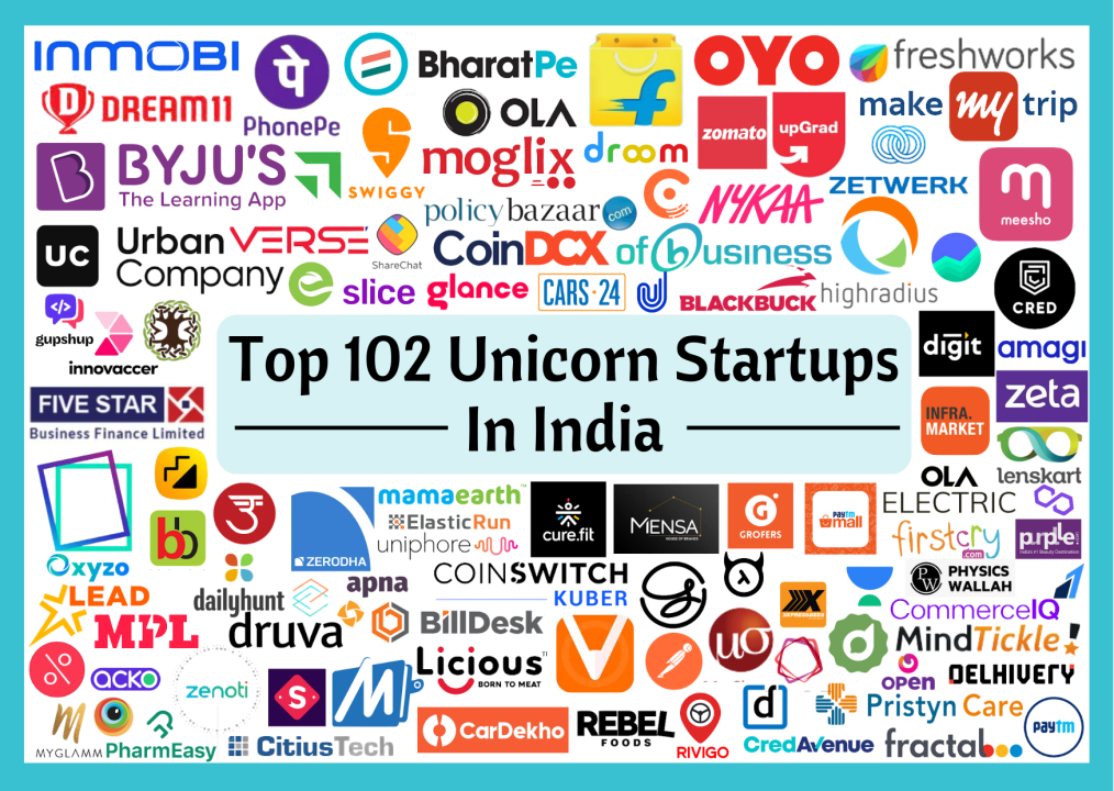 Start Up - Strategies Start Up - Strategies