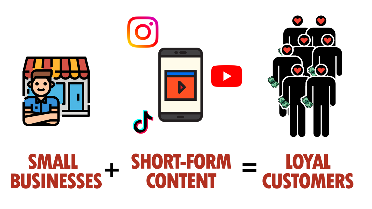 Why Every Small Business Should Create Short-form Content Why Every Small Business Should Create Short-form Content