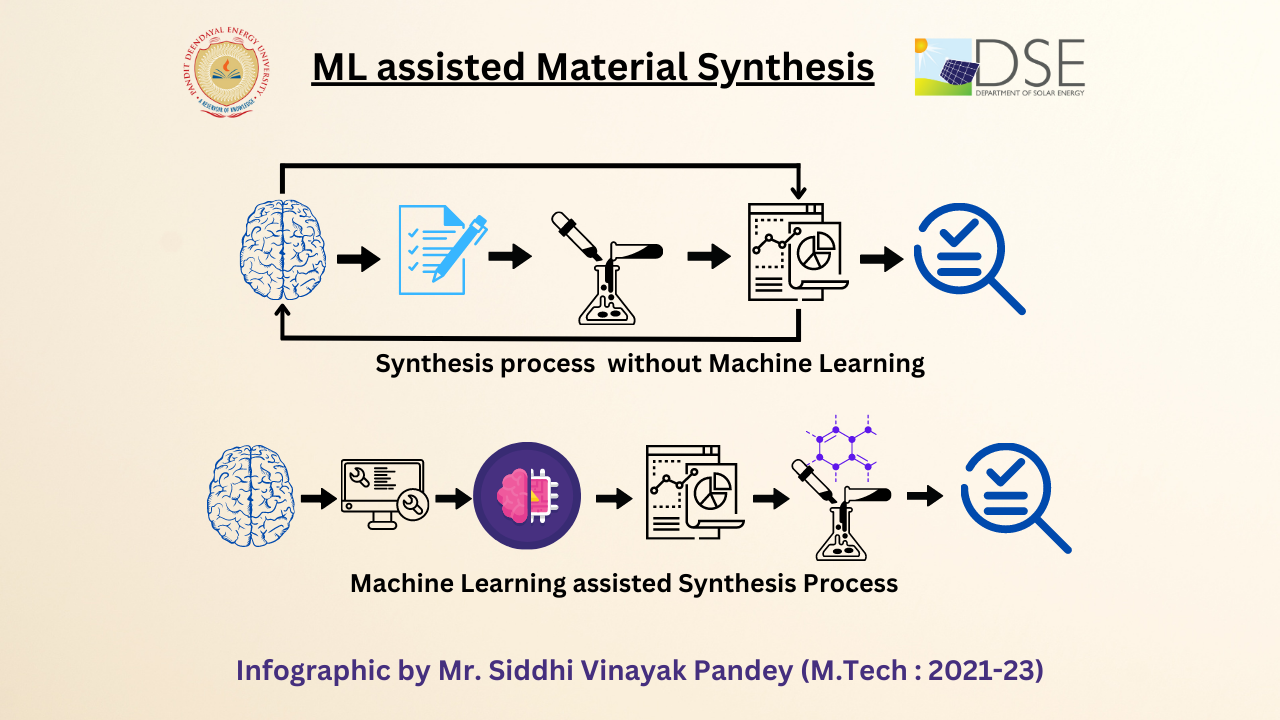 Revolutionizing Material Synthesis: Traditional v/s ML Revolutionizing Material Synthesis: Traditional v/s ML