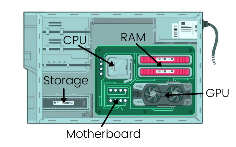 Cpu Computer Cpu Computer