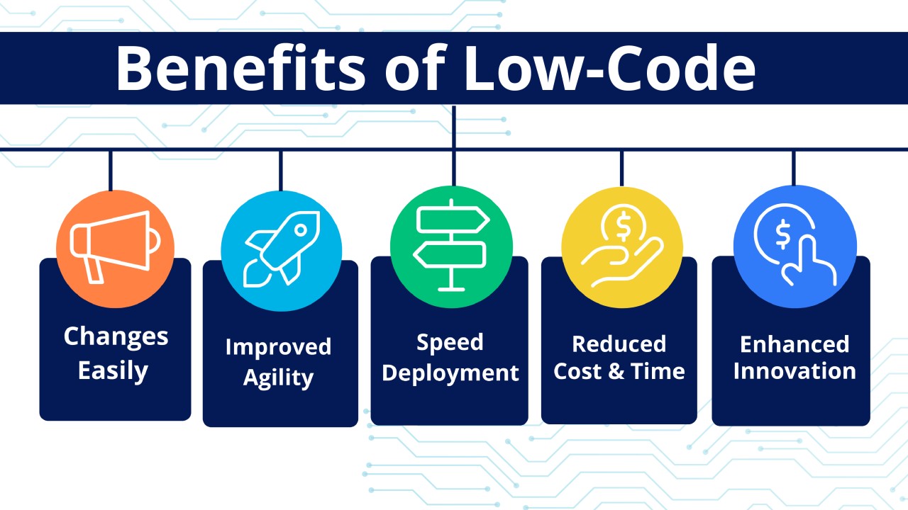 A Definitive Guide To Low Code Development A Definitive Guide To Low Code Development