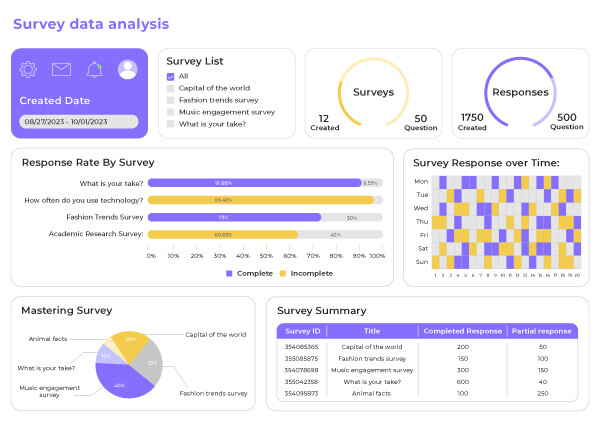 📊 Leveraging Power BI for Survey Dashboards: Unlocking Insights at Scale! 🚀 📊 Leveraging Power BI for Survey Dashboards: Unlocking Insights at Scale! 🚀