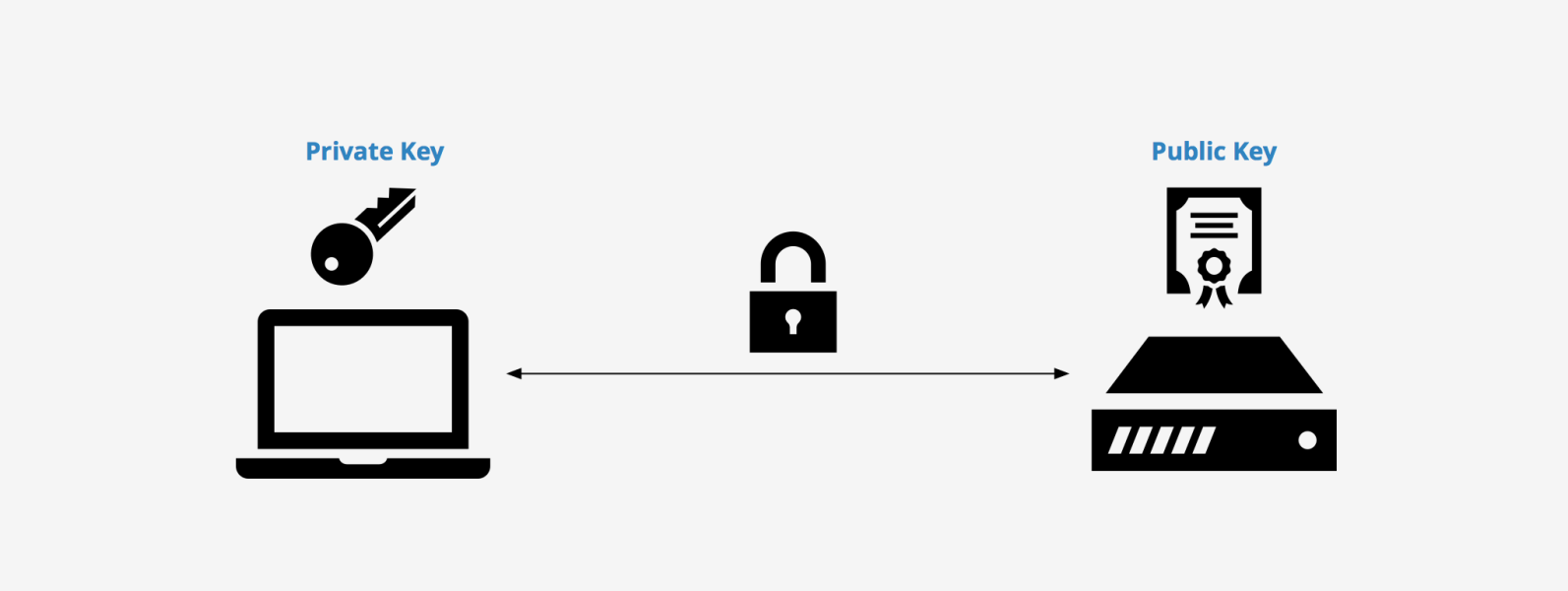 SSH RSA Key Pairs SSH RSA Key Pairs