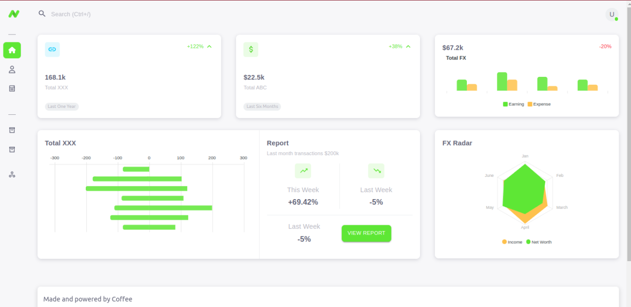I built a dashboard using Material UI, Reactjs, Typescript and Redux ... I built a dashboard using Material UI, Reactjs, Typescript and Redux ...