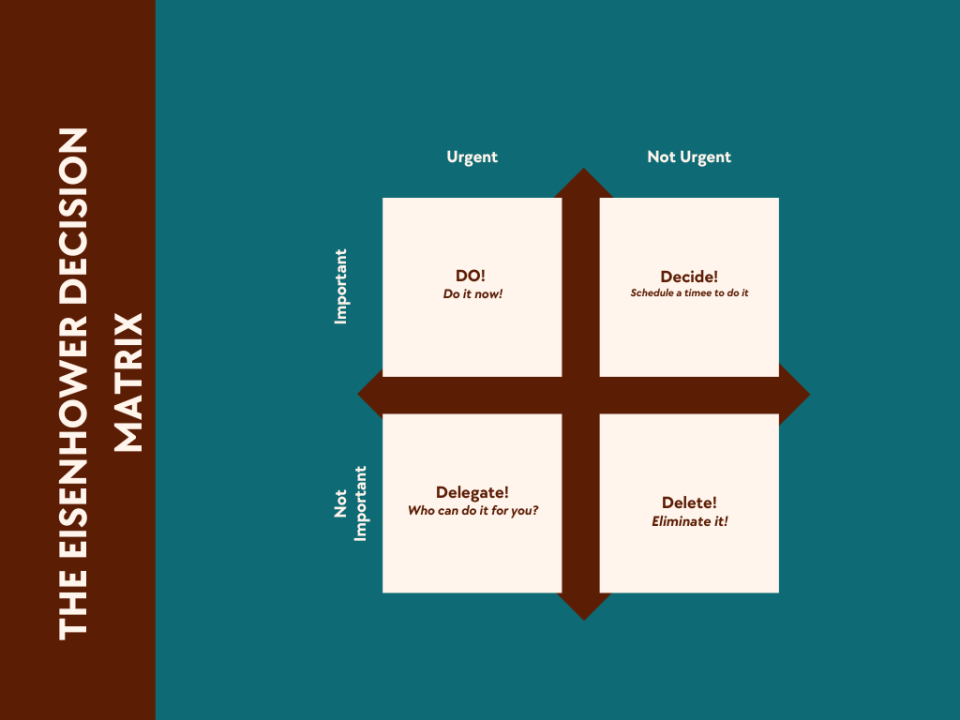Mastering Productivity with the Eisenhower Matrix Mastering Productivity with the Eisenhower Matrix