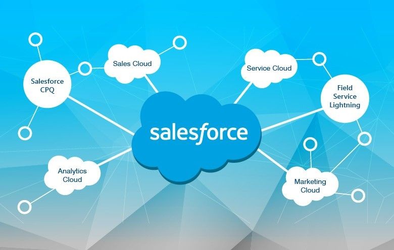 Empowering Business Success with Salesforce: Unleashing the Potential ... Empowering Business Success with Salesforce: Unleashing the Potential ...