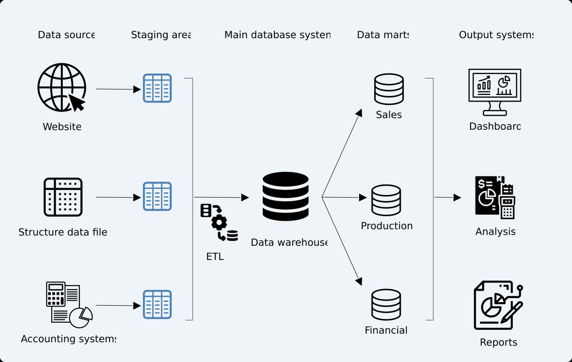Choosing the Right File Format for Your Data Lake Choosing the Right File Format for Your Data Lake