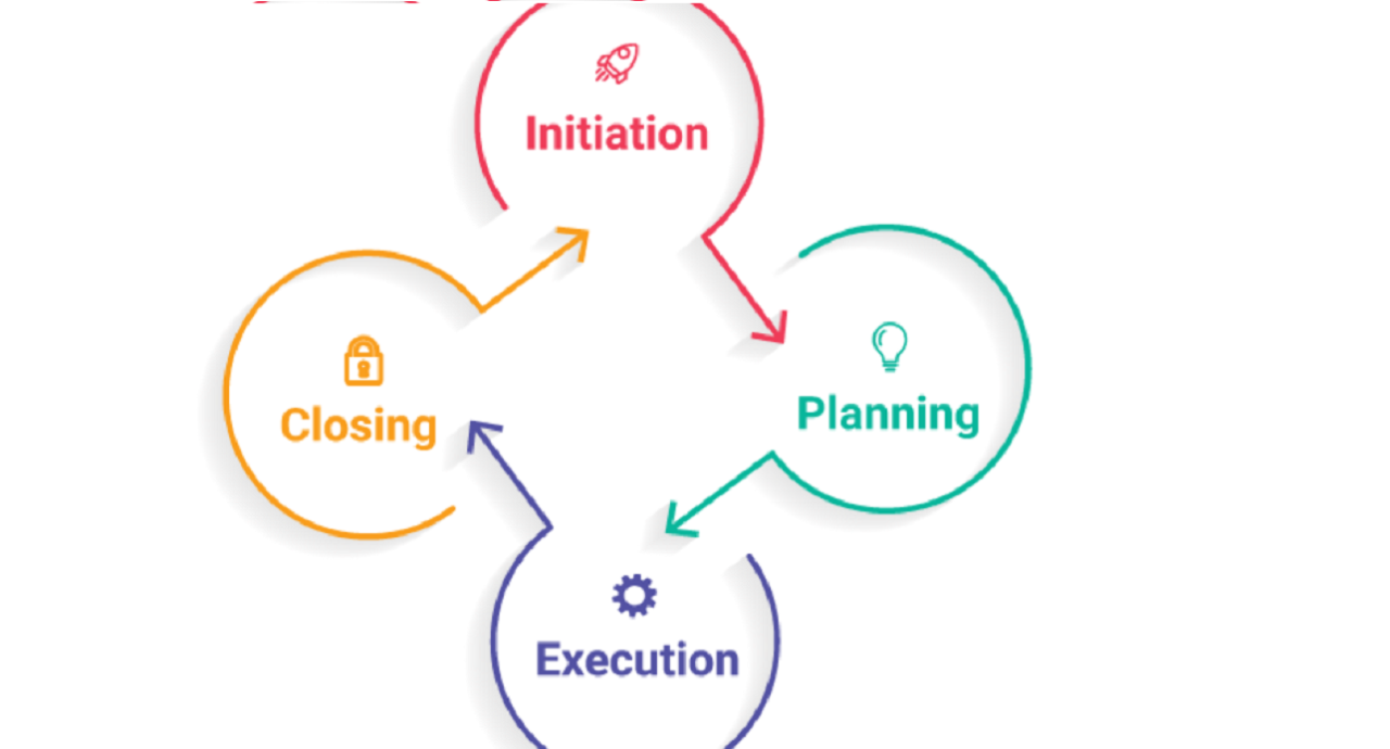 Successful Project Management Successful Project Management