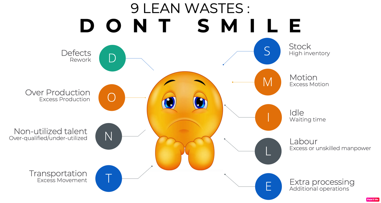 9 Lean Wastes 9 Lean Wastes