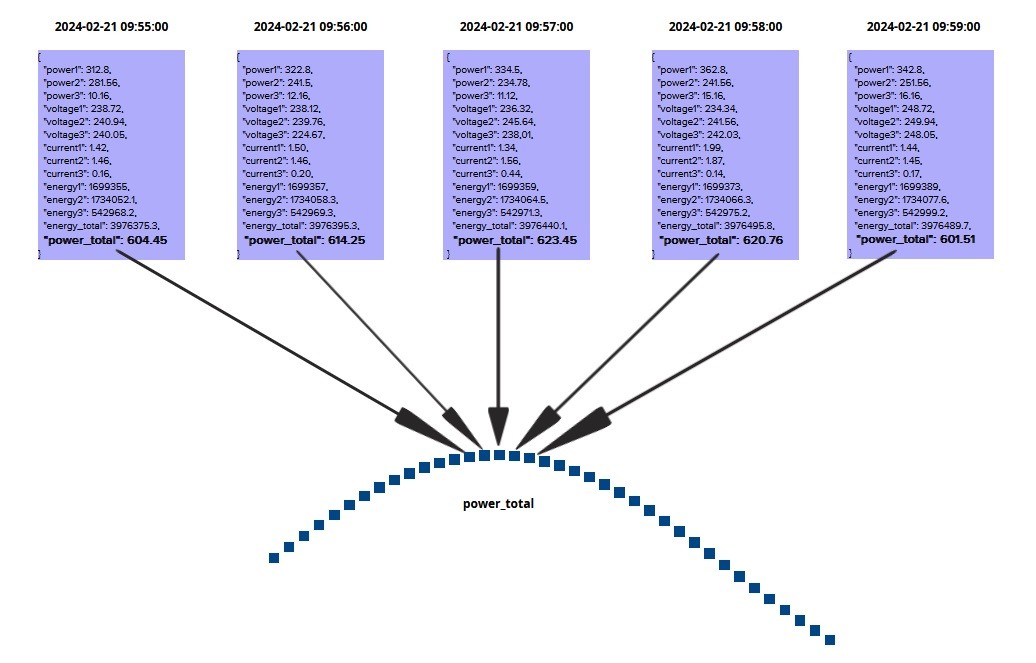 Easy-To-Do! - Advanced processing of JSON Time Series Data from ... Easy-To-Do! - Advanced processing of JSON Time Series Data from ...