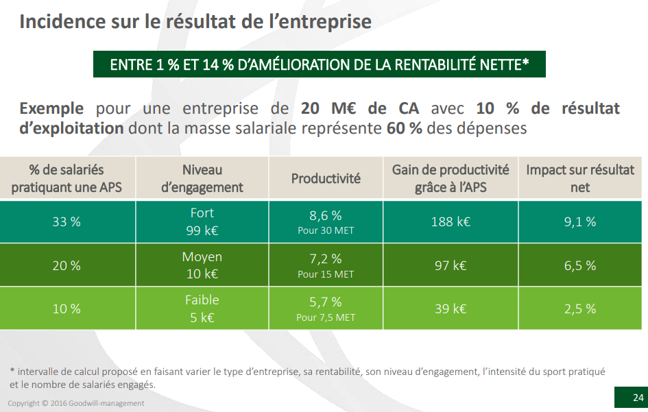 Arnaud Gbadoe on LinkedIn: 🚀 Boostez la Performance de votre Entreprise ... Arnaud Gbadoe on LinkedIn: 🚀 Boostez la Performance de votre Entreprise ...