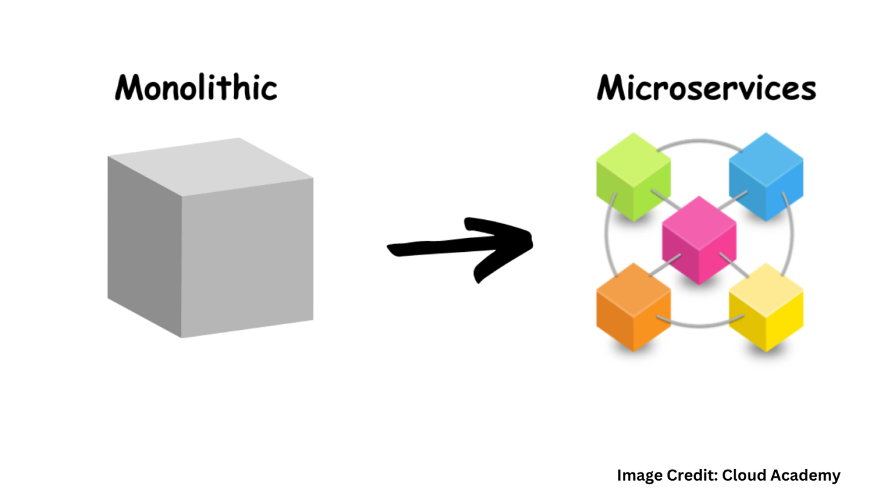 Event Driven Architecture on AWS: Decoupling Monolithic Applications Event Driven Architecture on AWS: Decoupling Monolithic Applications