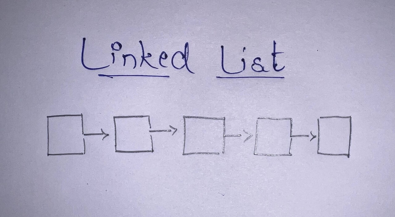Linked List in Data structures Linked List in Data structures