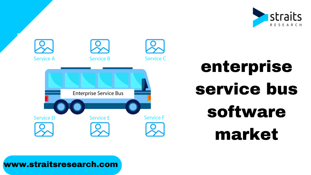 Enterprise Service Bus Software Market Study by Latest Research, Trends ... Enterprise Service Bus Software Market Study by Latest Research, Trends ...