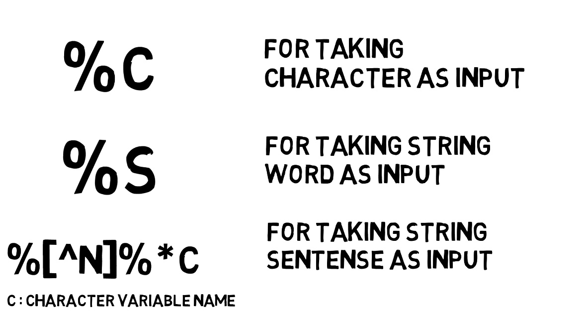 Playing With Characters(C Language series of hacker rank). Playing With Characters(C Language series of hacker rank).