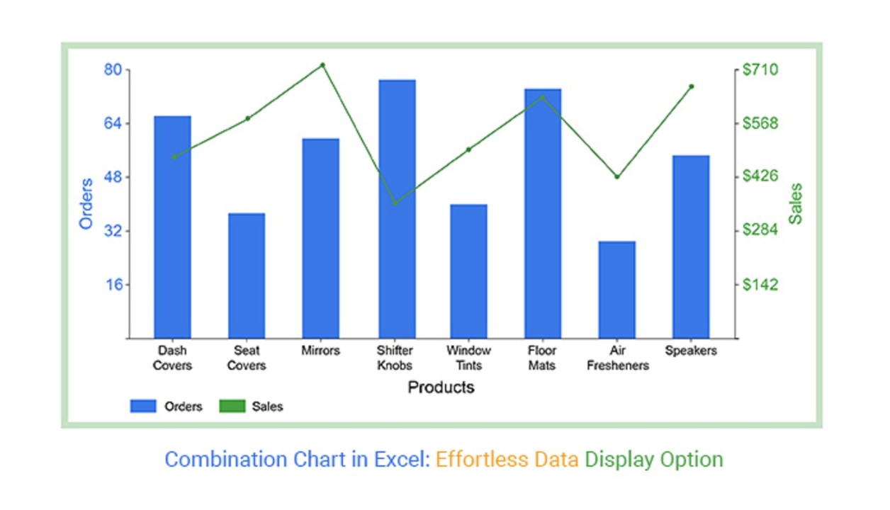 How to Create Combination Chart in Excel? How to Create Combination Chart in Excel?