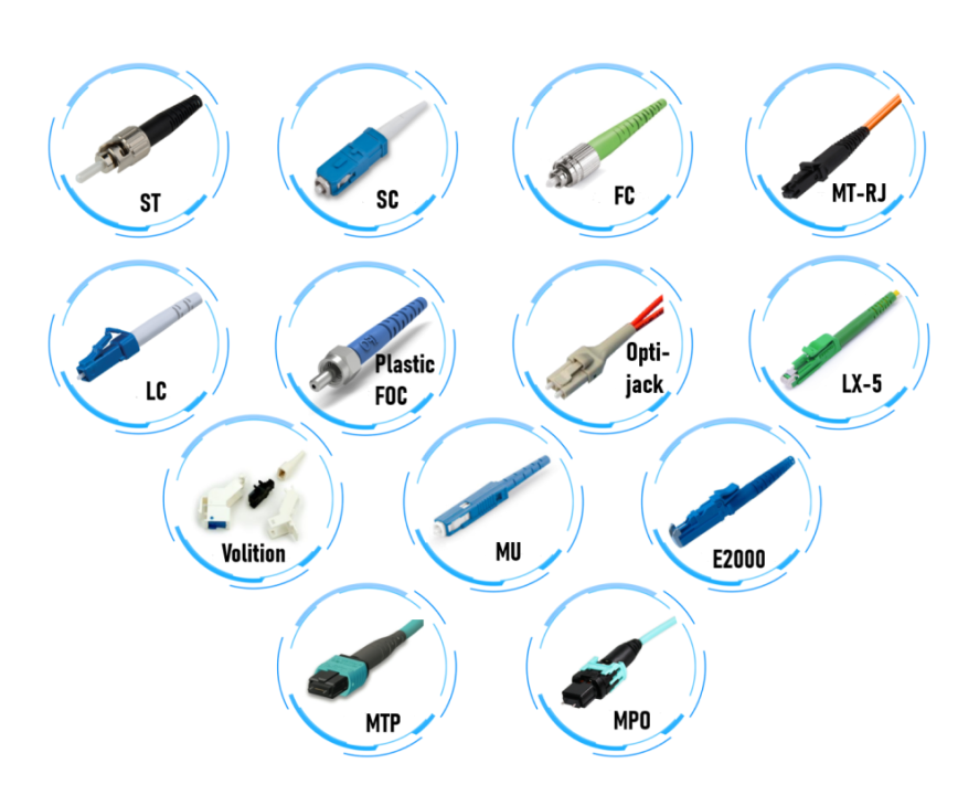 How many Types of Fiber Optic Connectors? How many Types of Fiber Optic Connectors?