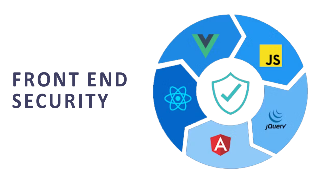 Strengthening Front end Security: Best Practices for Secure Web Development Strengthening Front end Security: Best Practices for Secure Web Development
