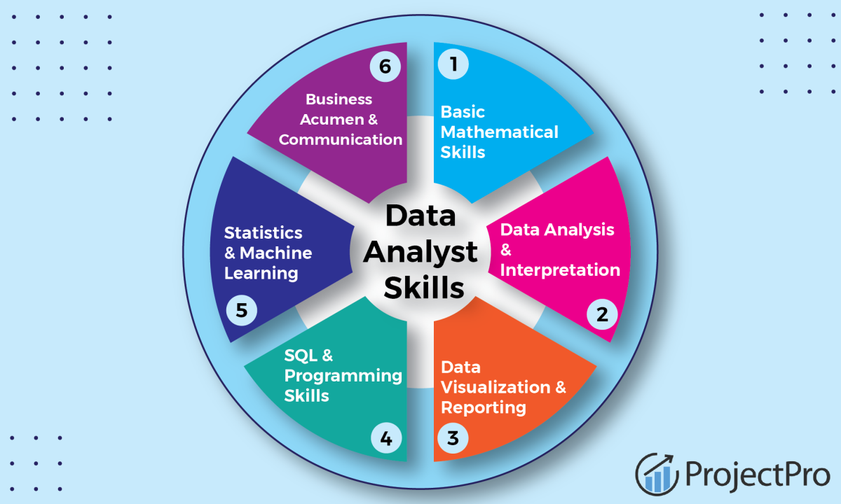 What skills do data analysts need? What skills do data analysts need?