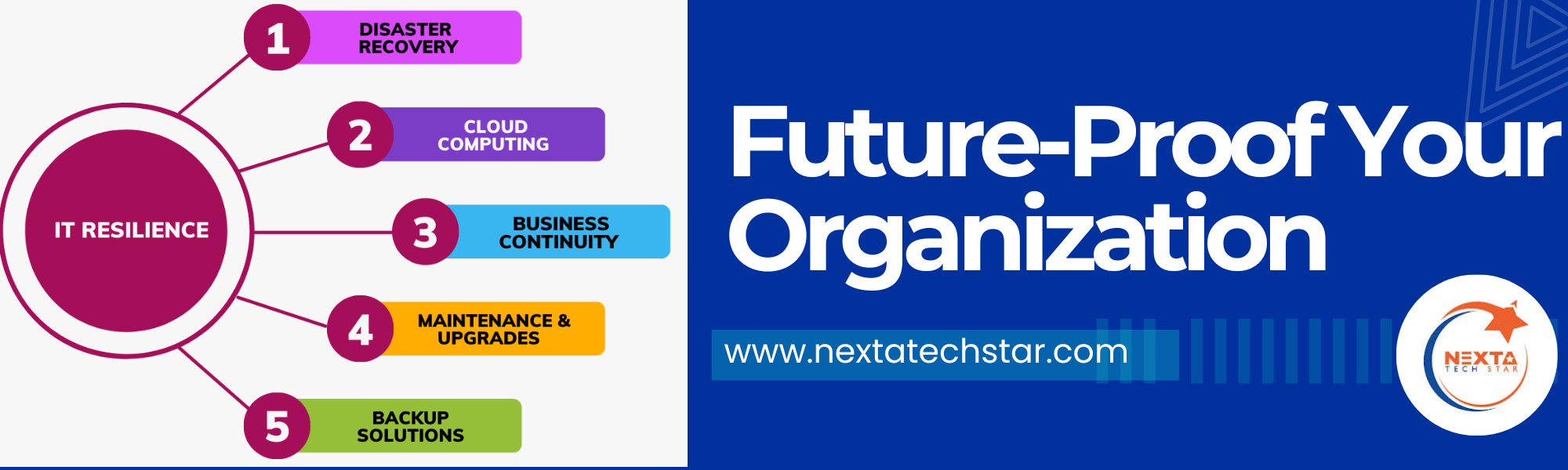 Future-Proof Your Organization Future-Proof Your Organization