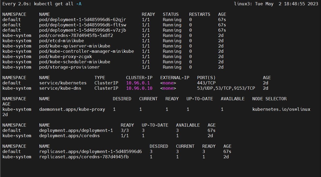 Deployment POD-nginx Deployment POD-nginx