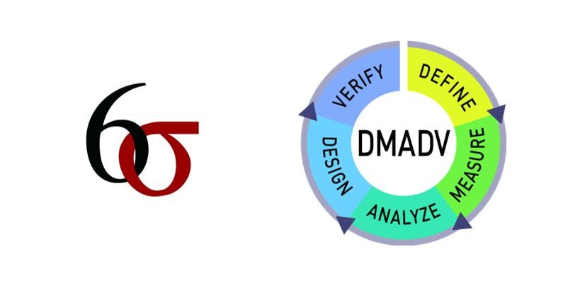 DMADV (Define—Measure—Analyze—Design—Verify) DMADV (Define—Measure—Analyze—Design—Verify)