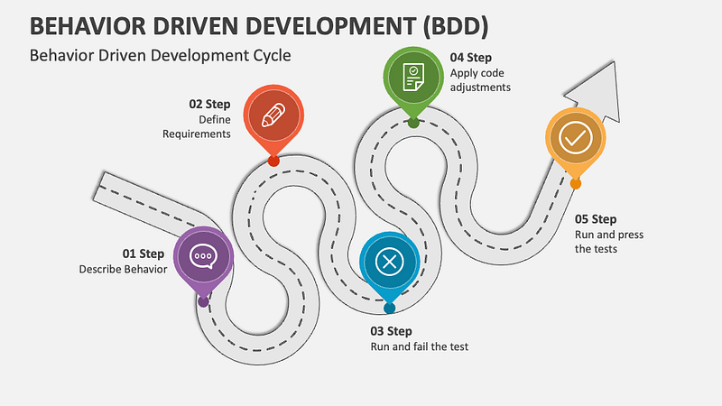 Integrating Test-driven Development In Agile Workflows – peerdh.com Integrating Test-driven Development In Agile Workflows – peerdh.com
