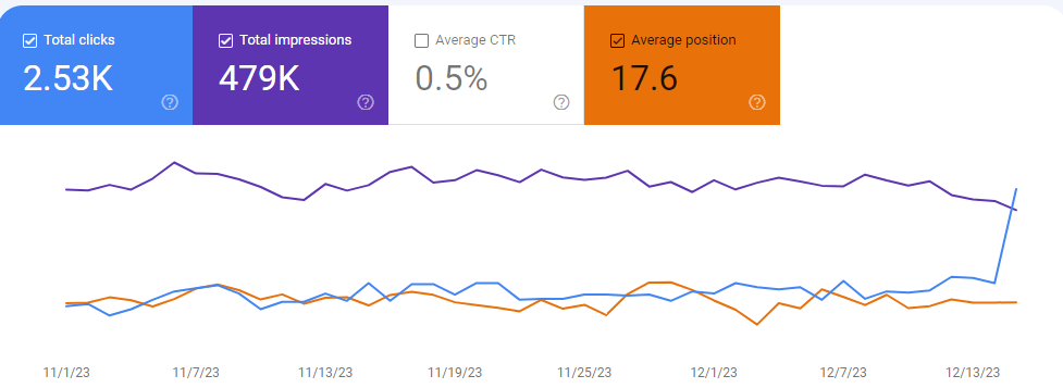 Optimizing Your Website's Meta Title and Description for Increased Traffic Optimizing Your Website's Meta Title and Description for Increased Traffic