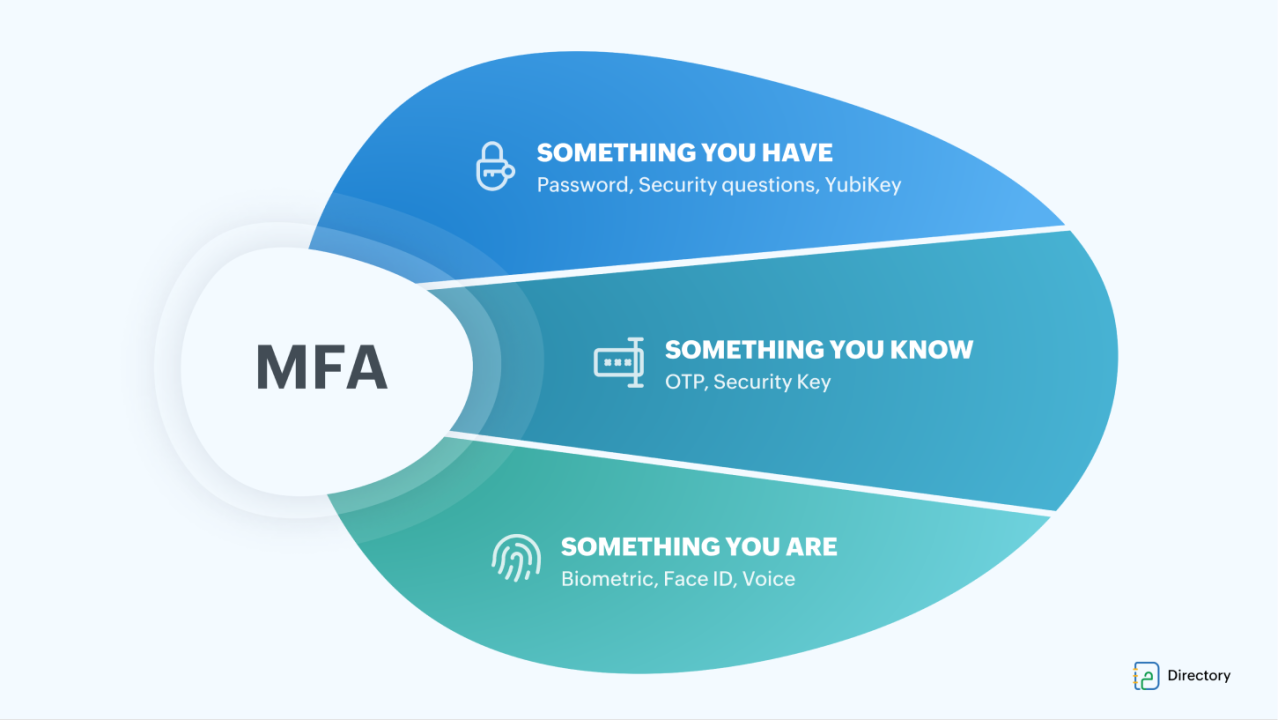 Advantages of Enforcing Multi-Factor Authentication. Advantages of Enforcing Multi-Factor Authentication.