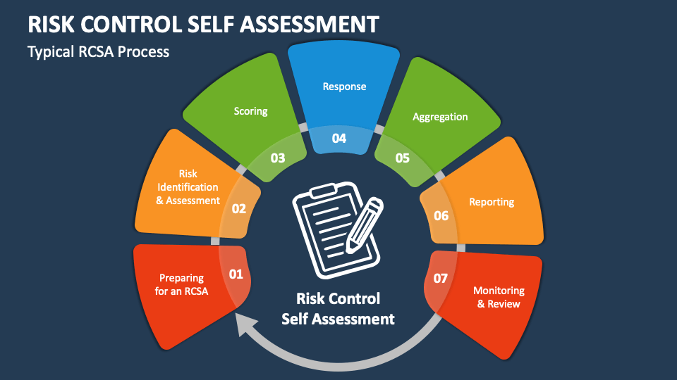 From Oversight to Insight: An Executive's Journey with Risk and Control ... From Oversight to Insight: An Executive's Journey with Risk and Control ...